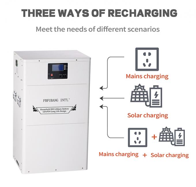 Lifepo4 Solar Energy Battery , 51.2V 200AH 10kw Solar Panel Battery Pack
